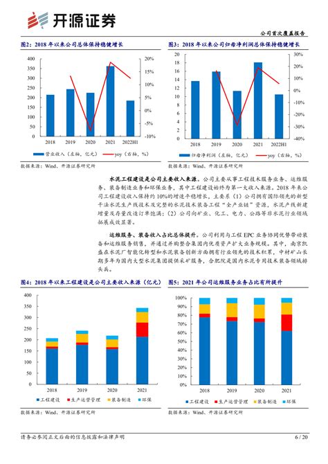 中材国际 公司首次覆盖报告：全球水泥工程龙头，智能制造开启新空间 220927（20页）pdf 先导研报 专业实时研报分享，行业研究报告