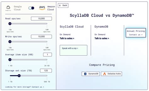 When Scylladb Is Overkill Vs Dynamodb Scylladb