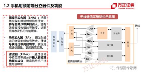 刚刚！中国第一mems代工厂宣布，其首款国产baw滤波器正式量产！手机国产5g通信有望实现？ 知乎