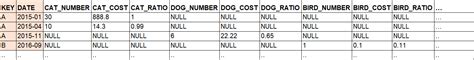 Sql Hive Create A New Table With N Columns Using The N Values Of A