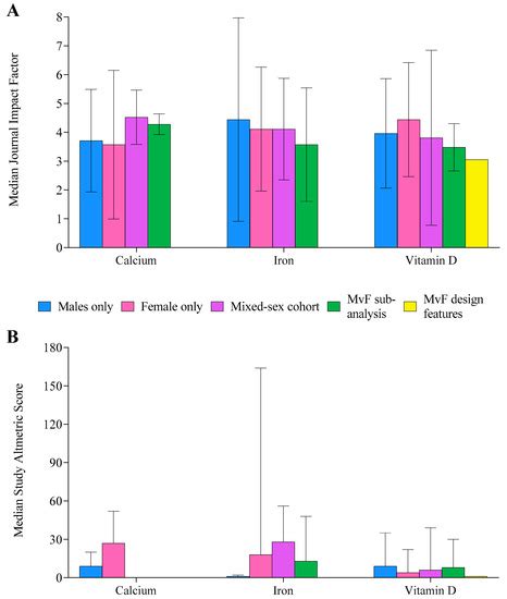 Nutrients An Open Access Journal From Mdpi