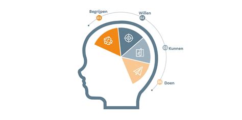Integraal Zorgakkoord Digitalisering En Gegevensuitwisseling