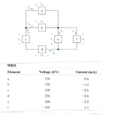 solved the numerical values for the currents and voltages ni