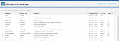 Building React Native Apps With Salesforce Mobile SDK TUTORIAL JSON