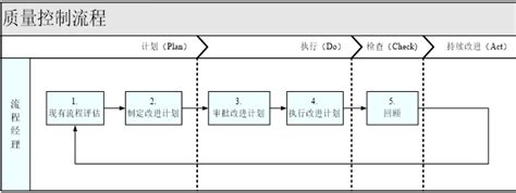 01 某网络工程公司itil信息技术服务管理体系—服务级别流程管理办法 It运维管理流程认证培训基础证书考试题库资料视频