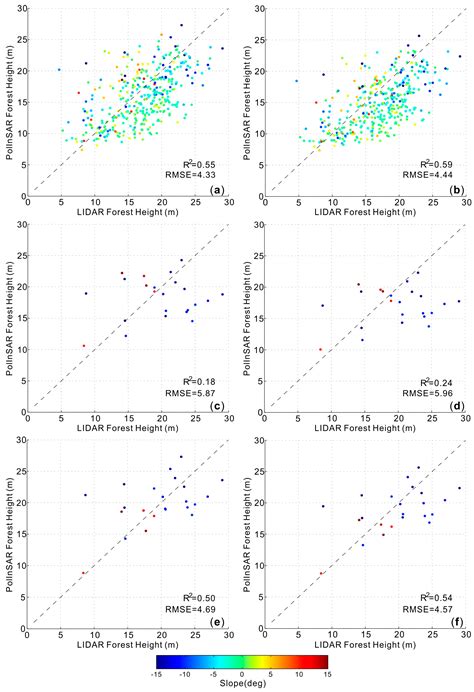 A Modified Dual Baseline Polinsar Method For Forest Height Estimation