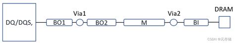 Ddr5 2 1 引脚与pcb布线规范ddr5引脚定义 Csdn博客