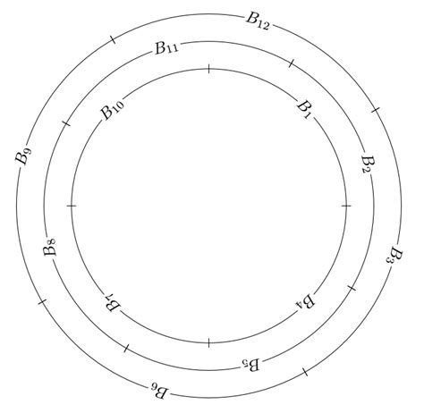 tikz modify some spiral like layers of arcs to form layers of a circle