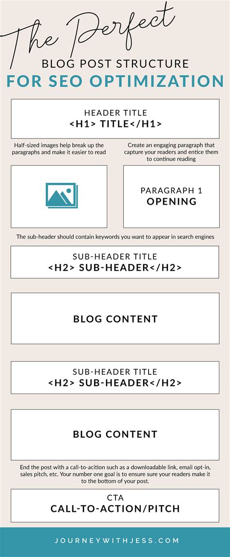 How To Structure Seo Friendly Blog Content — Journey With Jess