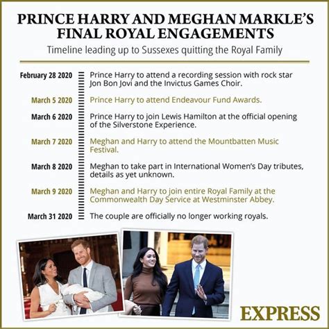 Meghan Markle is 'working her a**** off' - Prince Harry shares rare insight on life in US ...