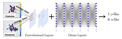 The Architecture Of Csd Neural Network Which Is Known As Convolutional Download Scientific