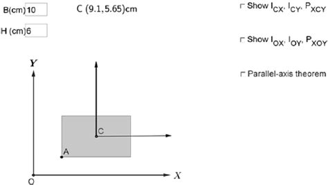 the properties simulation used for explanation of the properties of the