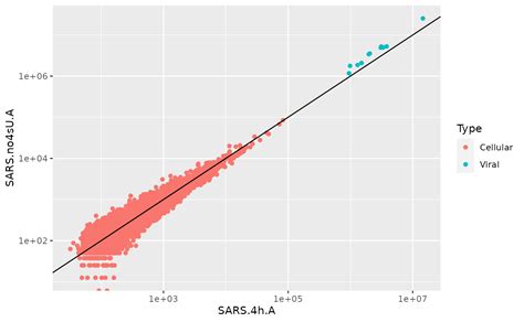 Working With Data Matrices And Analysis Results • Grandr