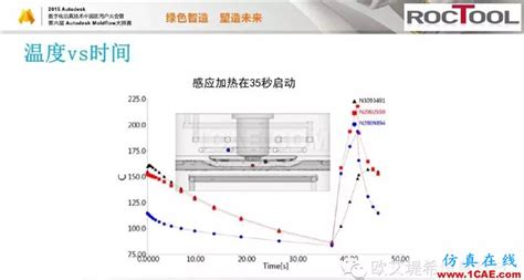 Moldflow 重大福利 快来领取！！！ 高峰论坛演讲ppt之六moldflow分析培训、moldflow课程培训、moldflow注塑