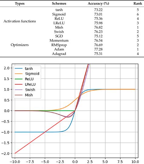 Table 9 From A Forest Fire Recognition Method Using Uav Images Based On