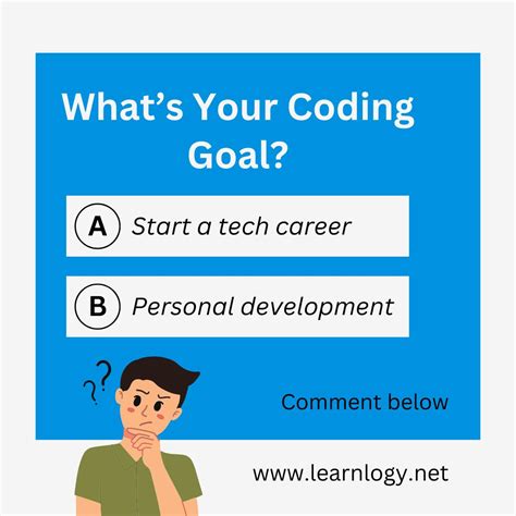 Day Din Limited On Linkedin Poll Learntocode Codinggoals Learnlogy