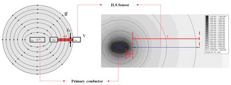 Behavior Of An Inductive Loop Sensor In The Measurement Of Partial Discharge Pulses With