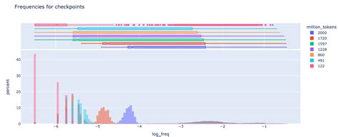 open source replication and commentary on anthropic s dictionary learning