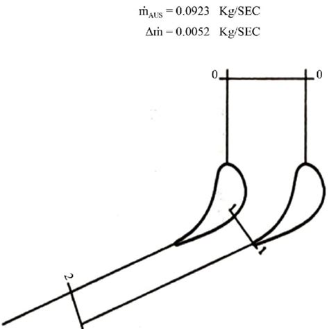 Comparison Of Inlet And Outlet Mass Flow For Control Of The Transonic Download Scientific