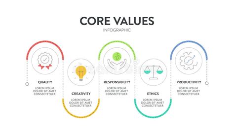 Core Values Diagram Infographic Template With Icons Has Innovation People Quality