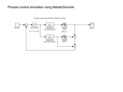Ppt Pid Smith Predictor Controller Powerpoint Presentation Free