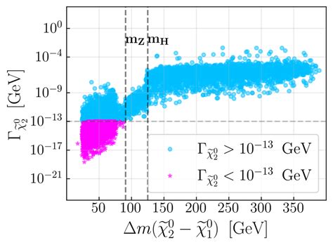Left Panel Allowed Parameter Space Points In The Plane Of κ λ Vs µ