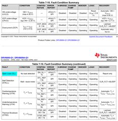 DRV Q OPEN Fault Issue Motor Drivers Forum Motor Drivers TI