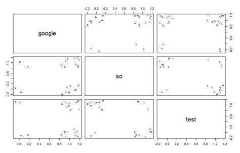 R Understanding 3 Dimensional Kmeans Graph Stack Overflow