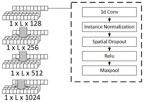 Efficient Deep Learning Based Device Free Indoor Localization Using Passive Infrared Sensors
