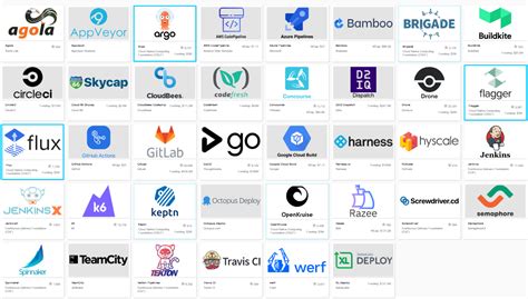 Spend 15 Minutes A Day To Improve Your Docker Devops Kubernetes Ansible Skills R Docker Devops