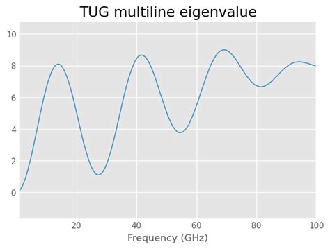Multiline TRL Scikit Rf Documentation
