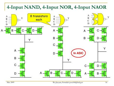 Ppt Fpga From Flashing Led To Reconfigurable Computing Powerpoint