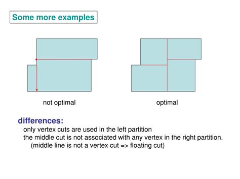 Ppt Optimal Rectangular Partition Of A Rectilinear Polygonal Region