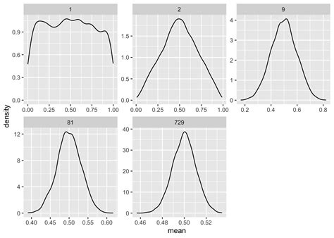 Stats The Central Limit Theorem And Confidence Intervals Data Science Exercise Solutions
