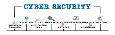 Cyber Security Business Illustrations Concept Stock Illustration Illustration Of Virus