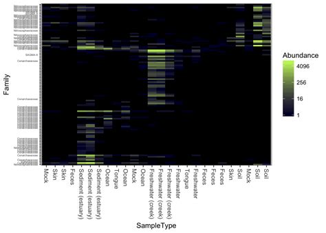 Heatmap Plots