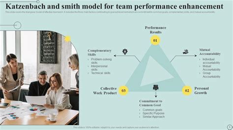 Team Performance Model Powerpoint Ppt Template Bundles Ppt Sample