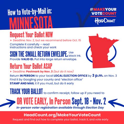 Make Your Vote Count Headcount