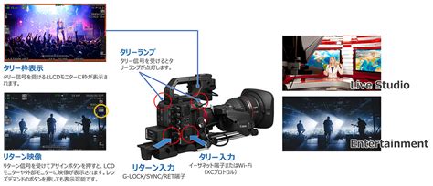 バーチャル・live機能の拡充｜特長｜eos C400｜映画製作機器 Cinema Eos System｜キヤノン