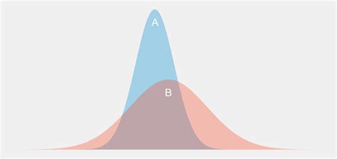 Bayesian Ab Testing In Pymc3 Towards Data Science