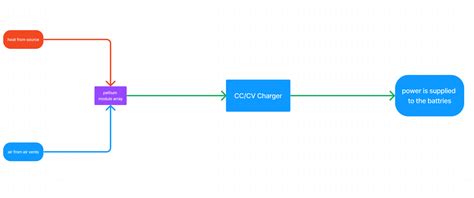 Peltier Power Devpost