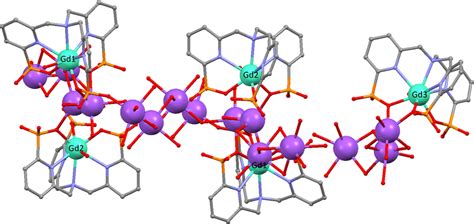 X‐ray Crystal Structure Of The [gdl] Complex Showing The Three Types Of