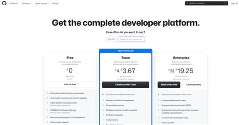 Best Code Review Tools 2024 Compare And Choose Your Ideal Solution