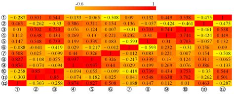 Research On Fracturing Optimization Of Coalbed Methane Wells Aiming At Economic Benefit—a Case
