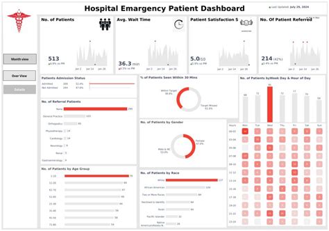 Punam Wankhede On Linkedin Datascience Businessintelligence
