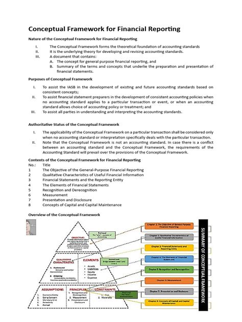 Conceptual Framework For Financial Reporting Pdf Historical Cost Expense