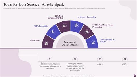 Top 10 Data Sciences Powerpoint Presentation Templates In 2025