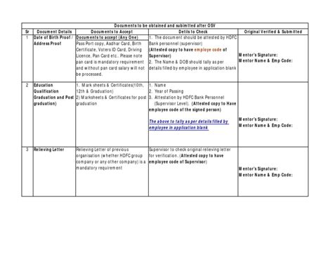 Documentation Checklist Pdf