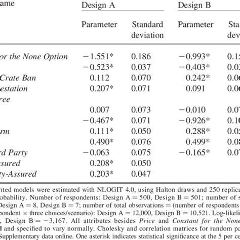 Rpl Model Estimates By Ce Design Download Table