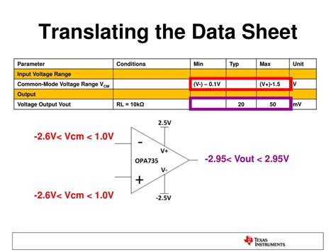 Ppt Analog Electronics Workshop Inputoutput Limitations Powerpoint